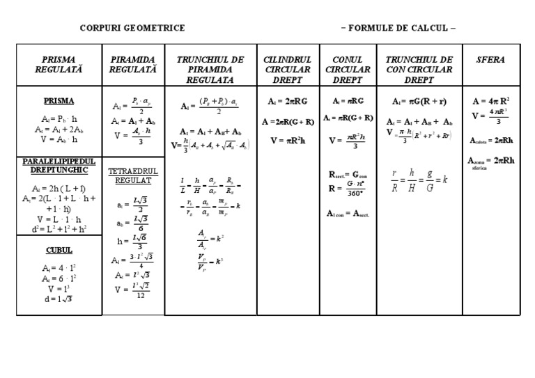 Corpuri Geometrice - Formule de Calcul | PDF