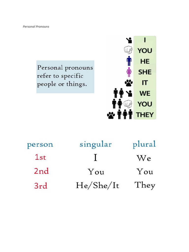 Personal Pronouns | PDF | Syntax | Linguistic Morphology