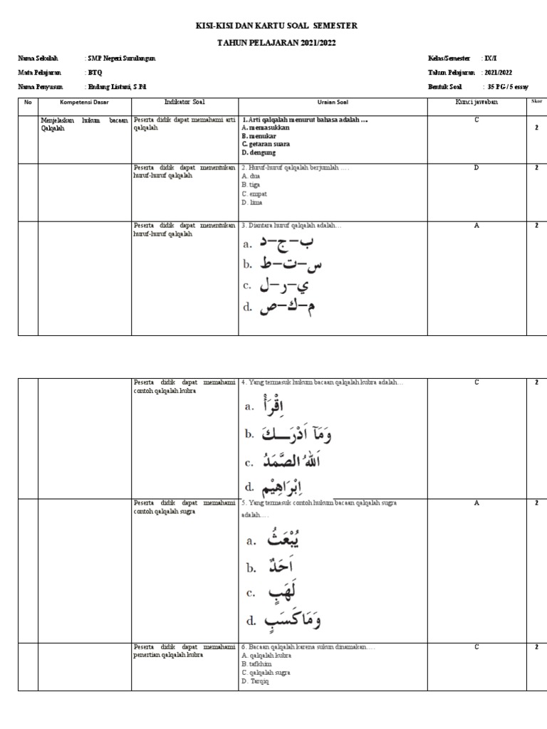 Kisi2 BTQ KELAS 9 ENDANG | PDF