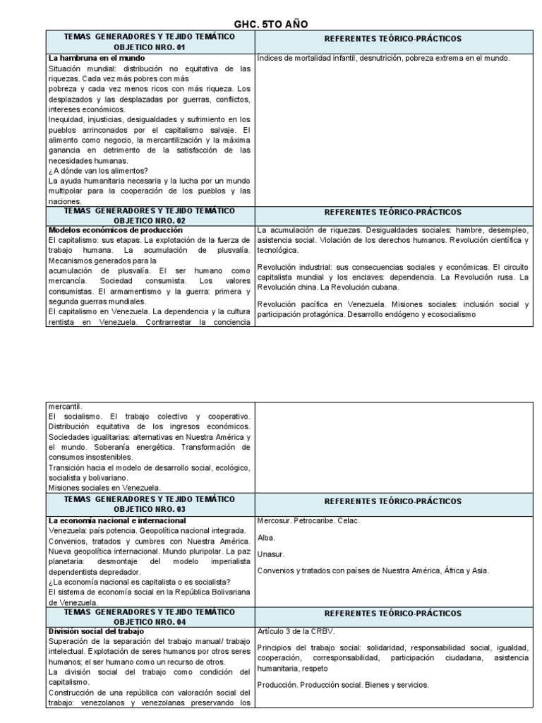 Temas Generadores y Tejido Temático GHC 5to Año. 2do Lapso | PDF ...