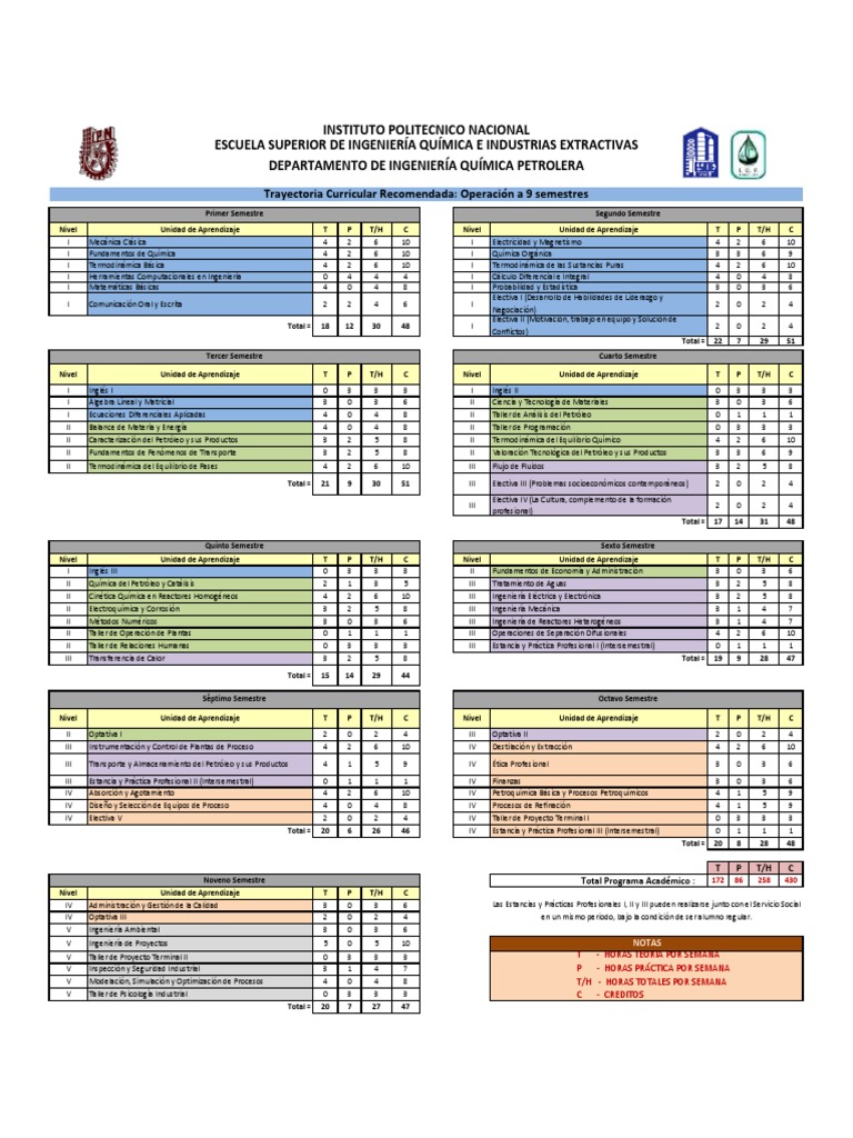 Plan Iqp 2010 | PDF | Ingeniería Química | Química