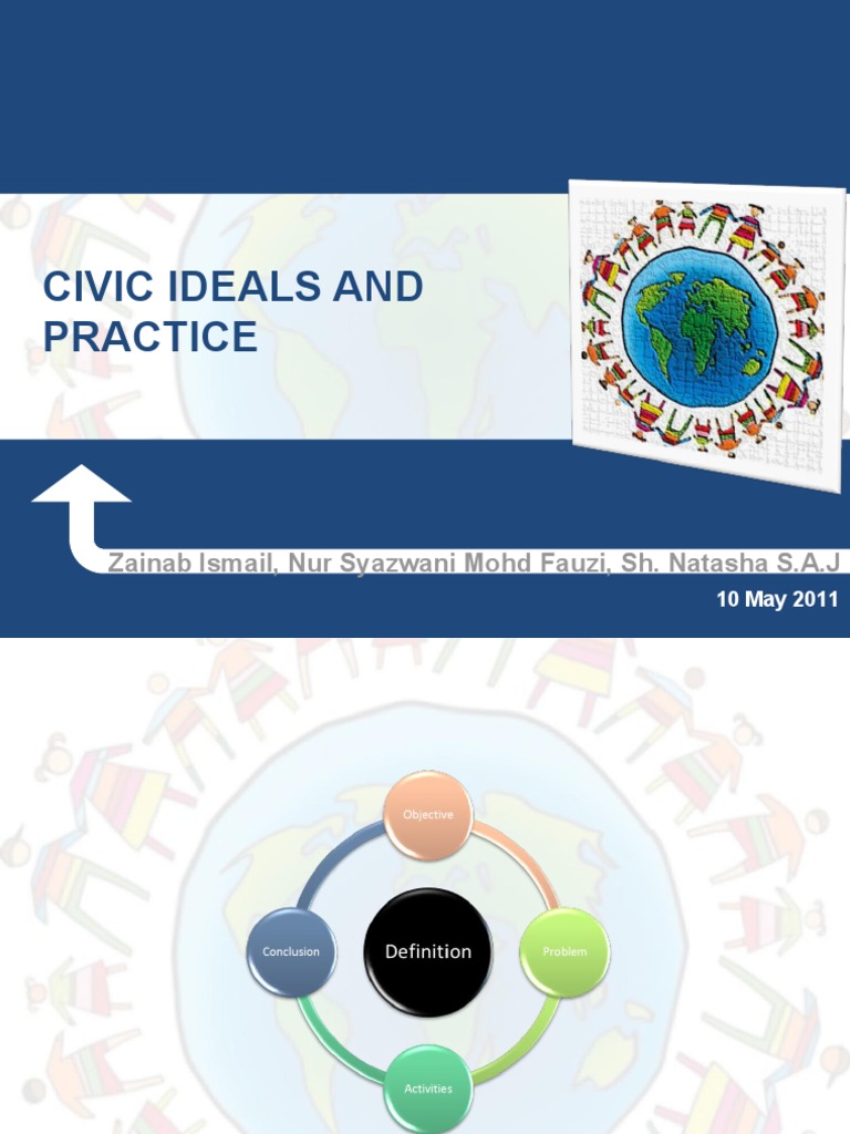 Civic Ideals and Practice: Zainab Ismail, Nur Syazwani Mohd Fauzi, Sh ...