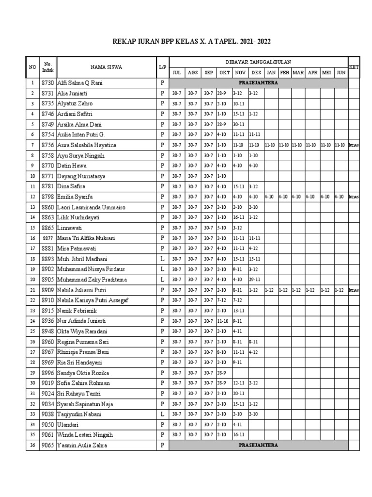 Update 07 - 12-21 REKAP IURAN BPP X-XII TAPEL. 2021-2022 | PDF