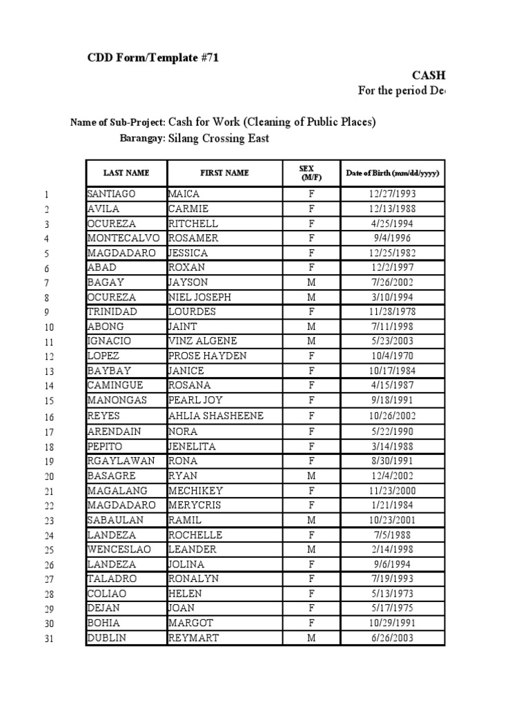 CDD Form/Template #71 Cash For Work Payroll | PDF
