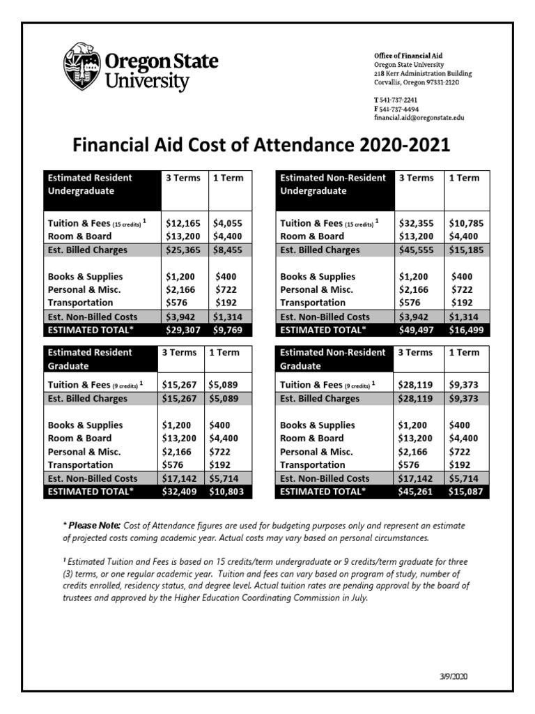 Cost of Attendance 2020-2021 Table Sheet | PDF | Tuition Payments | Fee