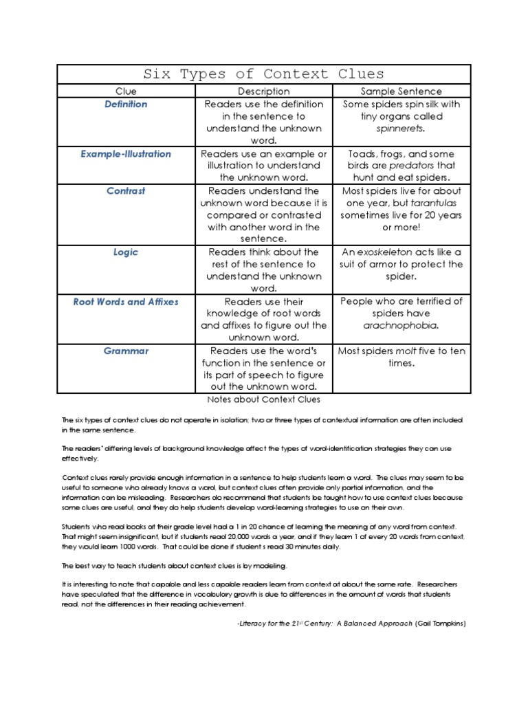 Six Types of Context Clues Explained | PDF | Spider | Word