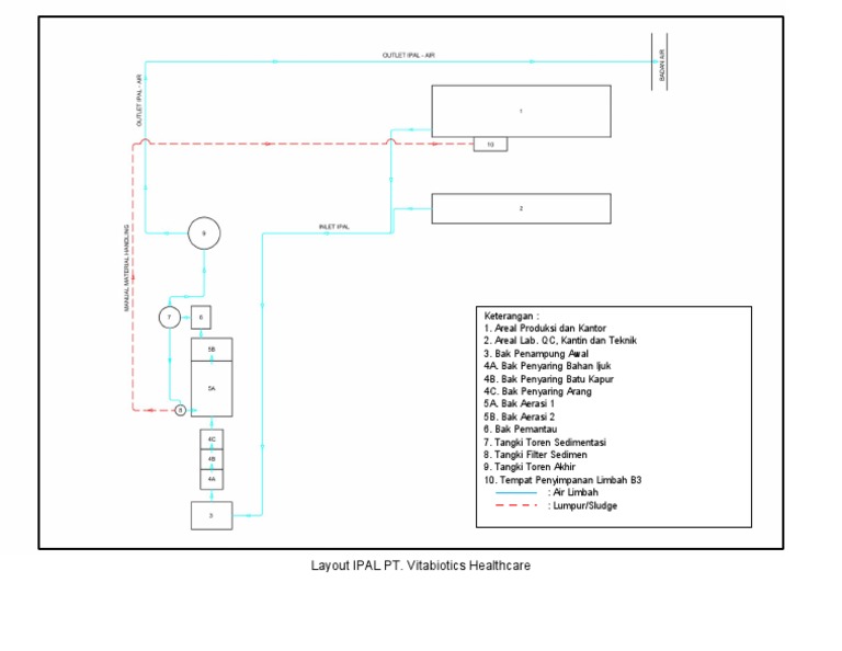 Layout IPAL-rev | PDF