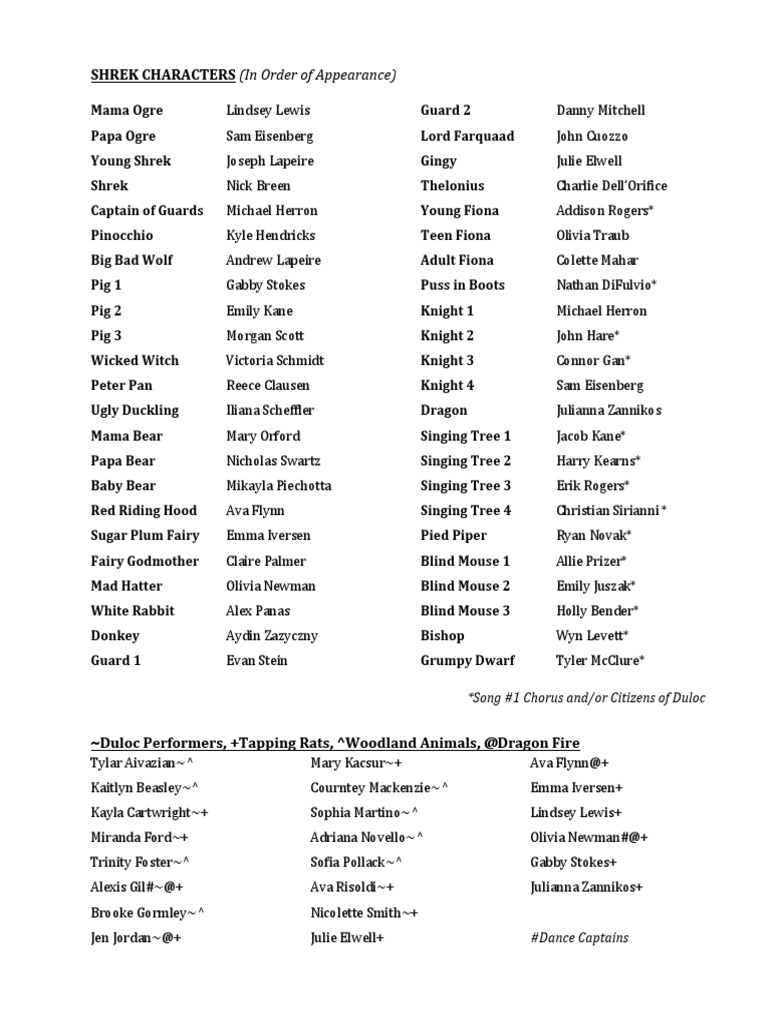Revised Shrek Cast List | PDF | Animated Film Series | Dream Works ...