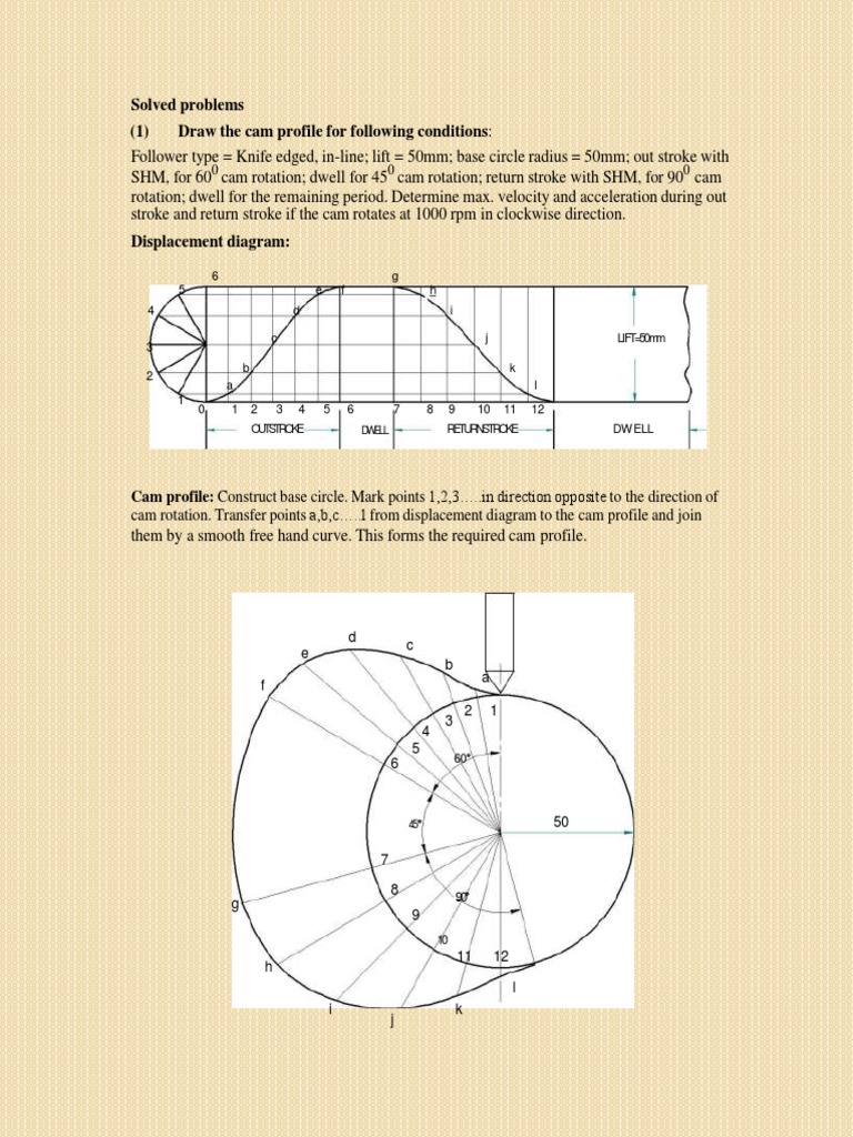 Solved Problems (1) Draw The Cam Profile For Following Conditions | PDF ...