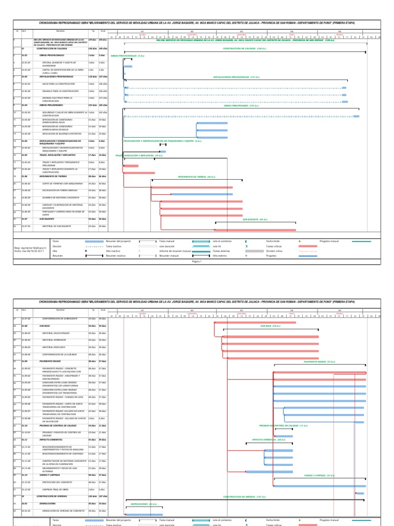 Cronograma reprogramado obra mejoramiento | PDF