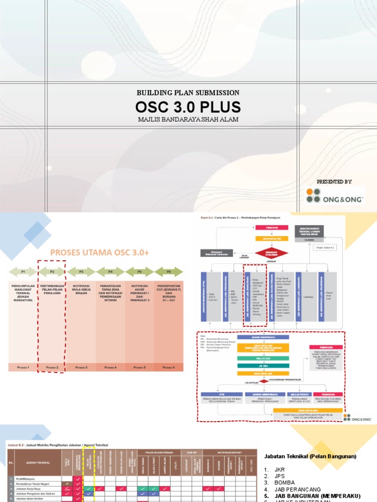 Osc 3 0 Plus Bp Submission Pdf