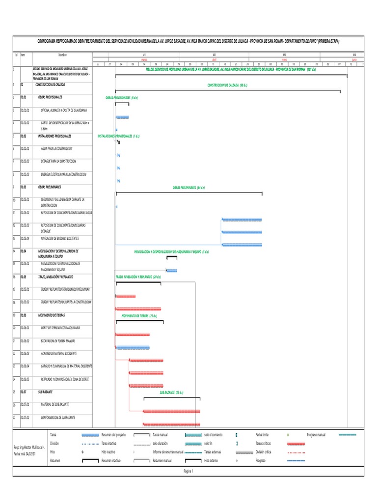 Cronograma Reprogramado Gantt | PDF