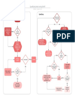 Employee Step by Step - Verifyfast | PDF