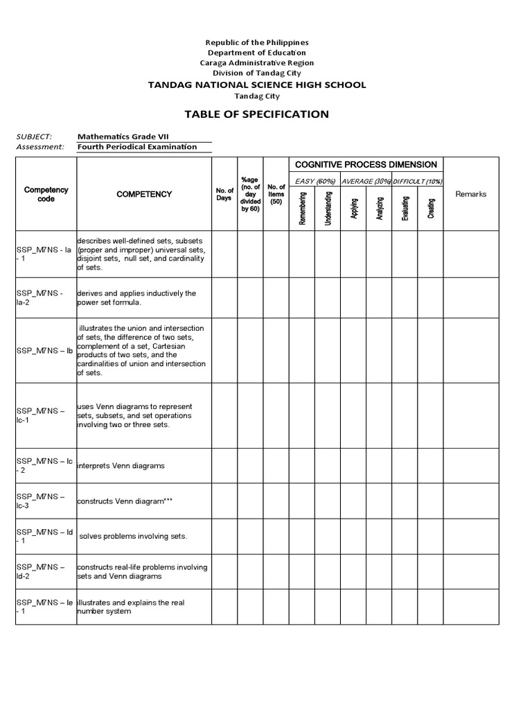 Table of Specification: Tandag National Science High School | PDF ...