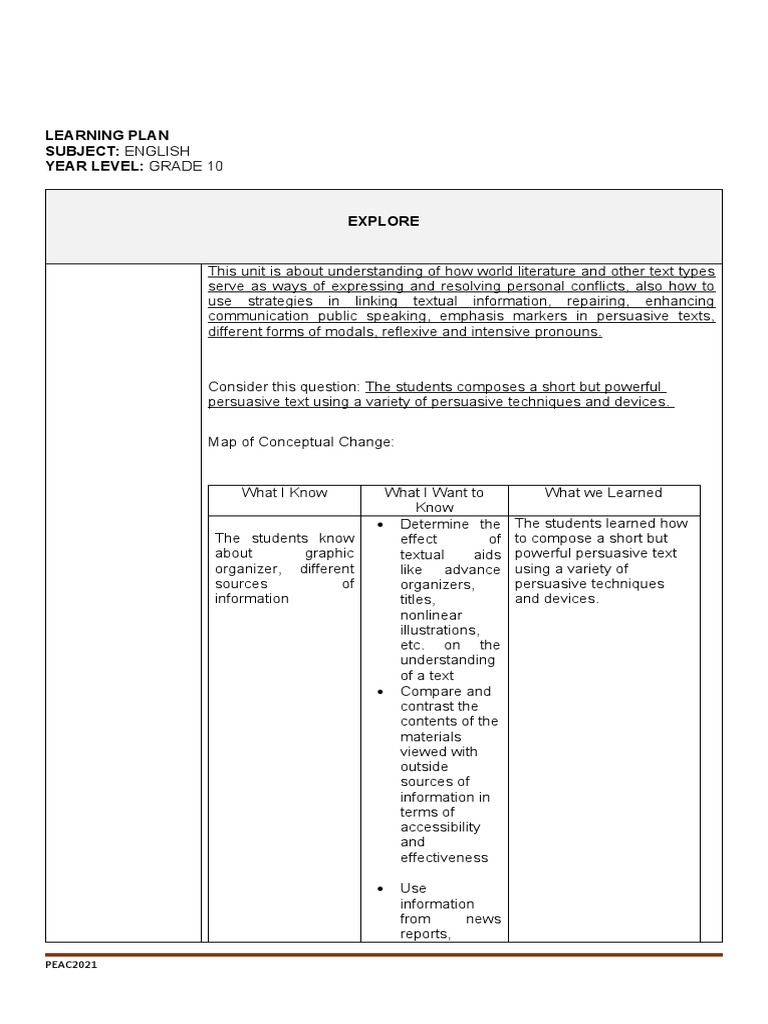 Grade 10 English Lesson Plan Overview | PDF | Learning | Online And Offline