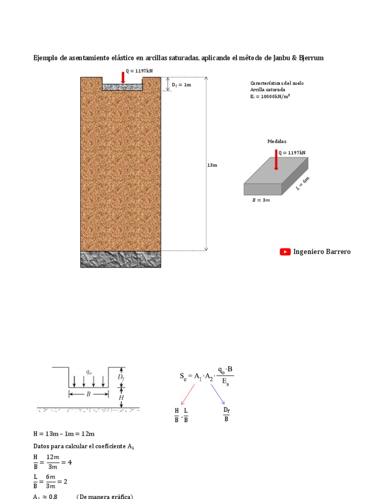 Ejemplo de Asentamientos, Método de Janbu & Bjerrum | PDF