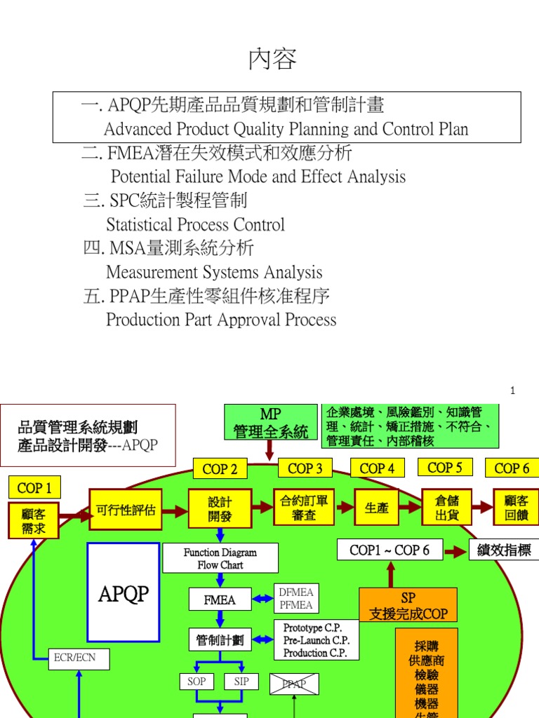 1 Apqp20210110 | PDF