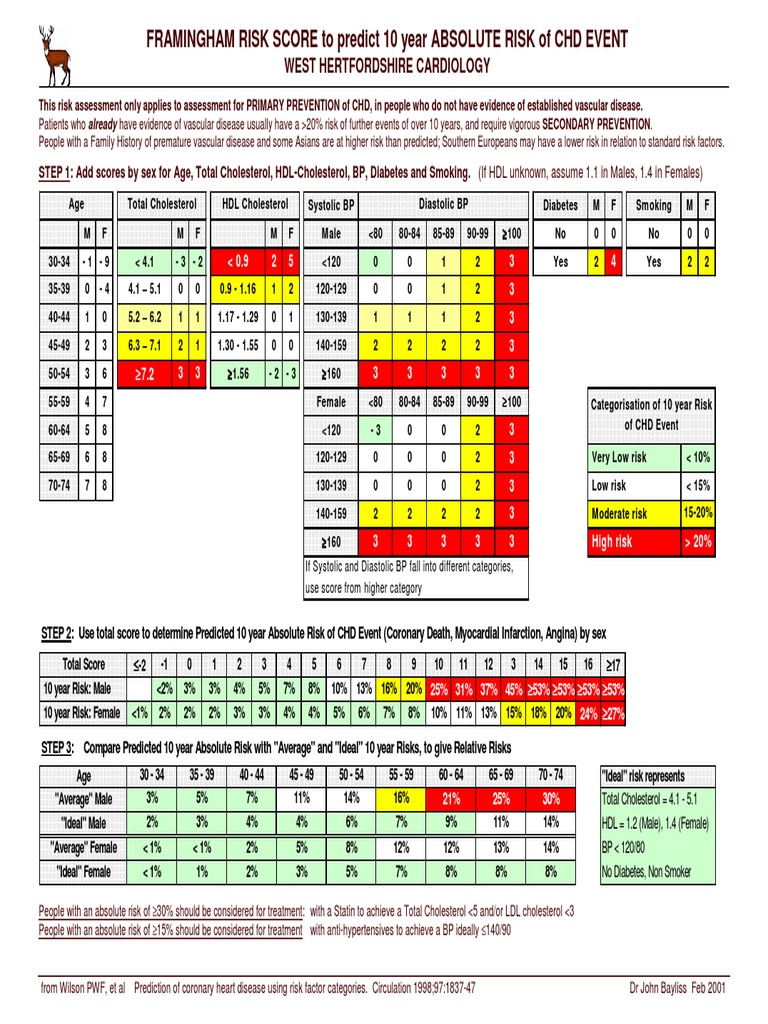 Framingham Category Risk Score | PDF | Coronary Artery Disease | High ...