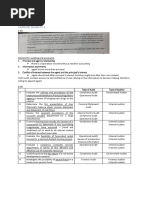 Aib Certification Explained | PDF | Audit | Food Safety