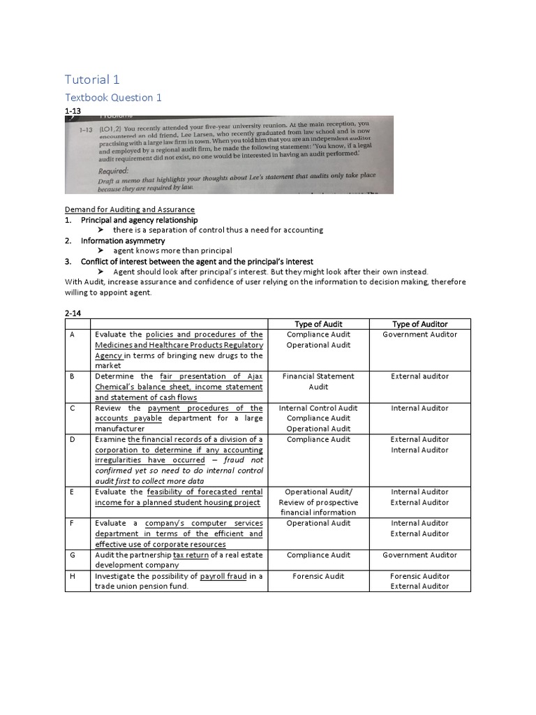 Auditing and Assurance Tutorial | PDF | Financial Audit | Audit