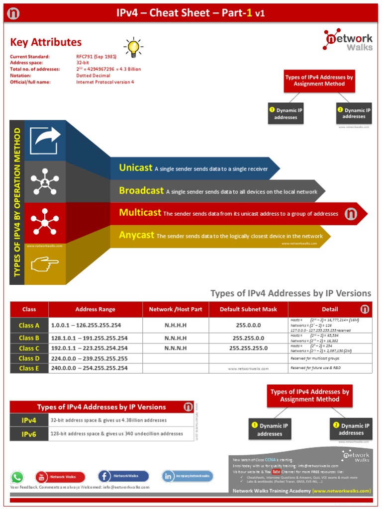 IPv4 Notes Cheat Sheet Network Walks - PNG | PDF | Ip Address ...