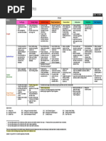 MasterFormat Numbers and Titles Guide | PDF | Procurement ...