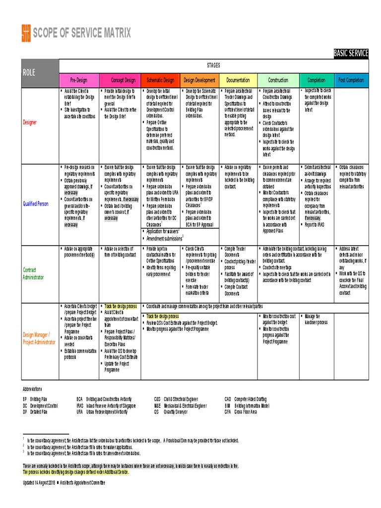 SIA Scope of Service Matrix-20180814-For Website | PDF | Building ...