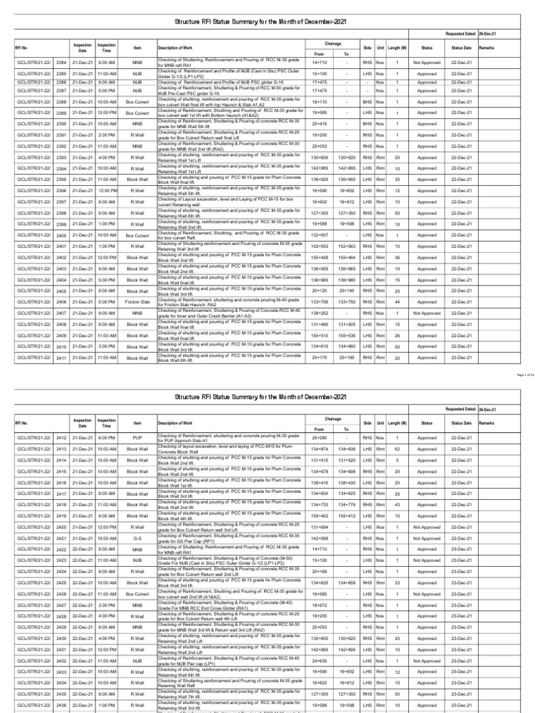 Structure RFI Status Summary For The Month of December-2021 | PDF ...