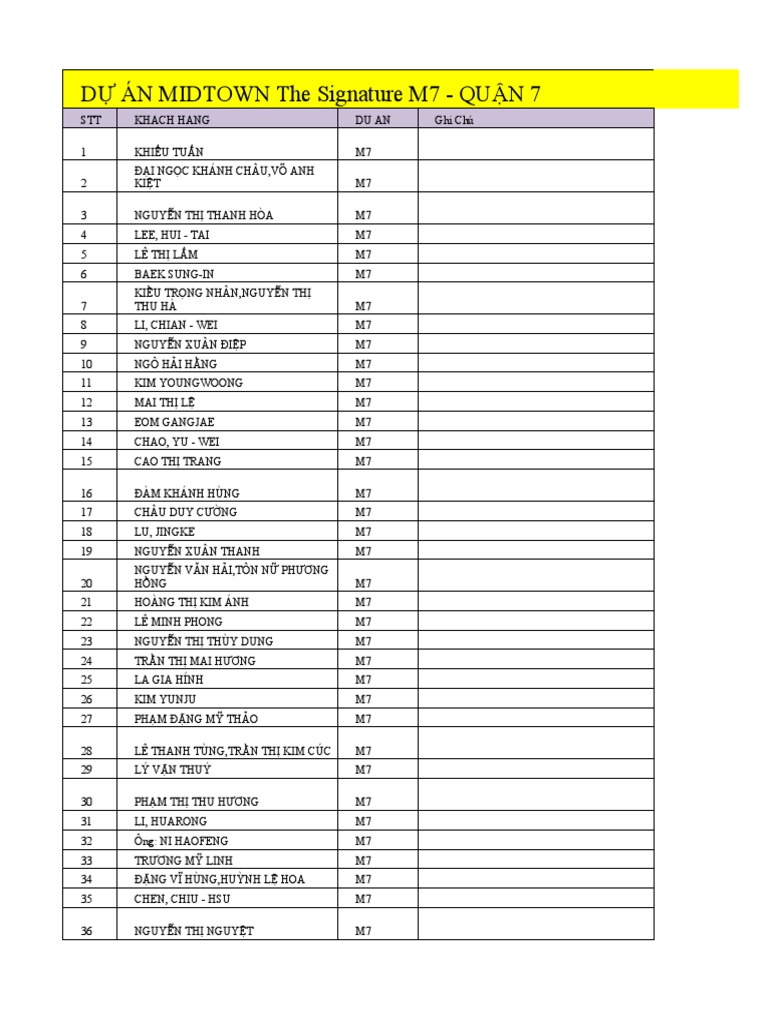 Dự Án Midtown the Signature m7 - Quận 7 (Tệp 1) | PDF