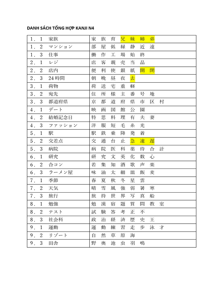 List Kanji N4 | PDF