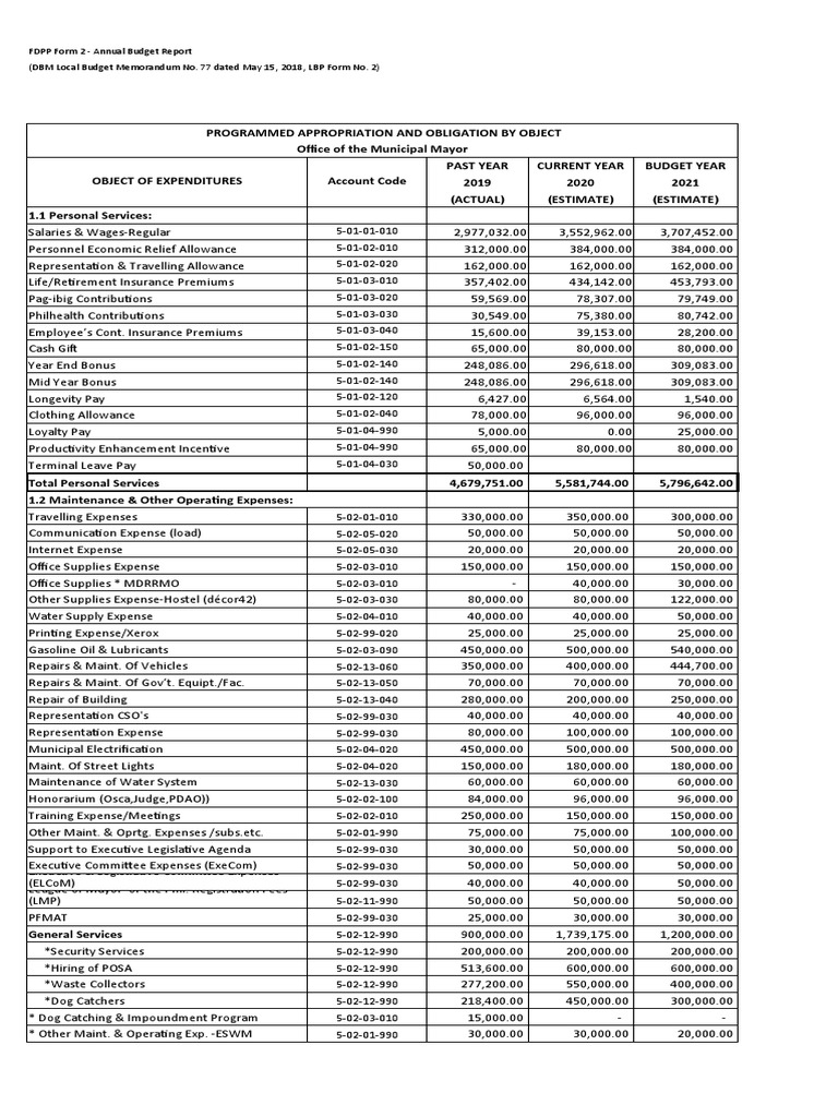FDPP Form 2 | PDF | Expense | Budget
