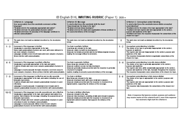 HL MODIFIED Paper 1 20-21 | PDF | Communication | Vocabulary