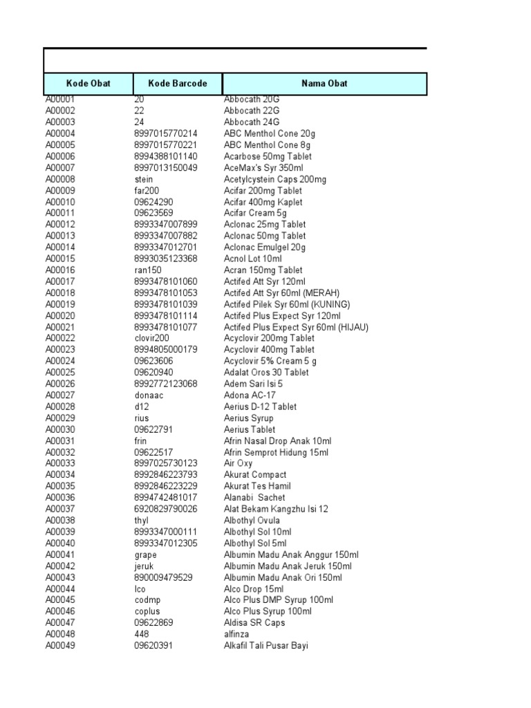 Data Obat Lengkap | PDF | Medical Treatments | Drugs
