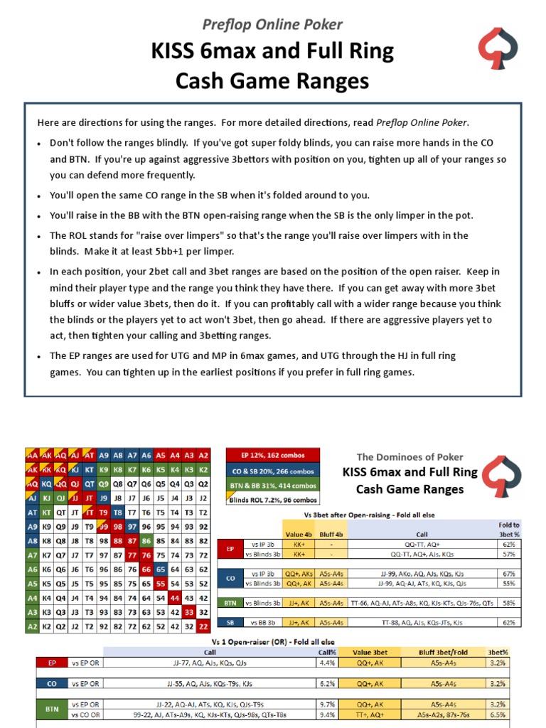 6max Cash Game Preflop Ranges Guide | PDF