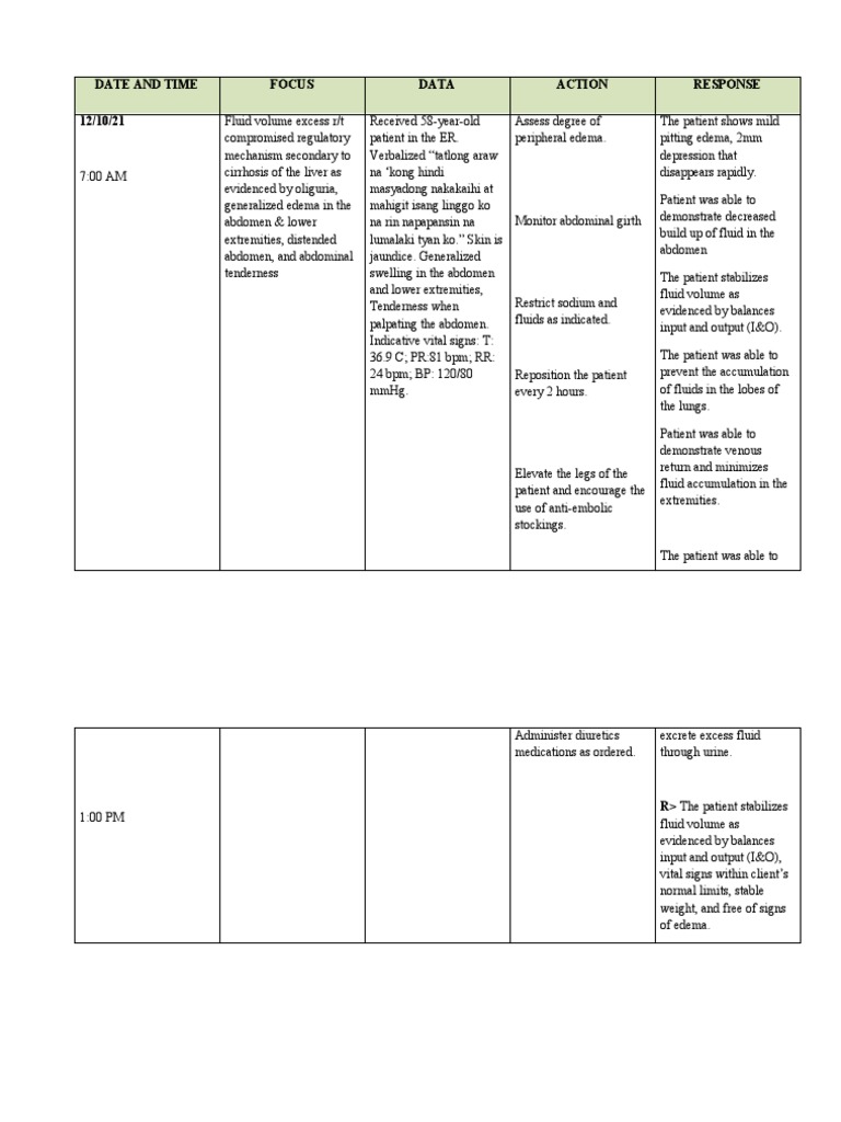 Liver Cirrhosis Fdar | PDF | Edema | Medical Specialties