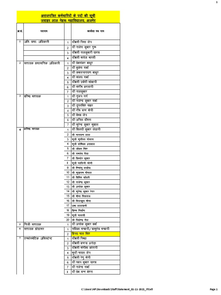 List of Staff Positions and Names at Togaji Lal Govt. College, Ajmer ...