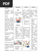 Nursing Care Plan Urinary Tract Infection (UTI) | PDF | Urinary Tract ...