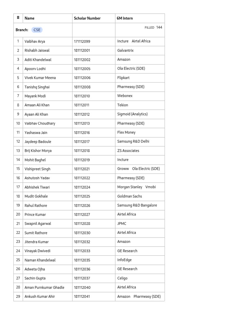 # Name Scholar Number 6M Intern Branch:: Filled | PDF