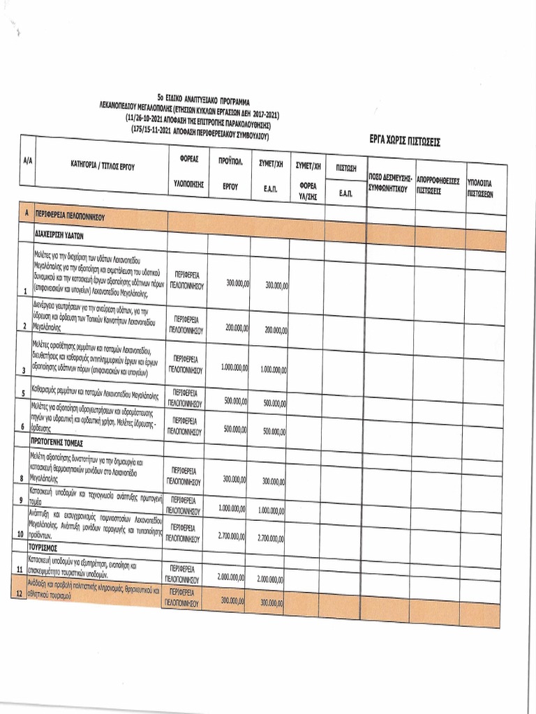 Document 3 | PDF