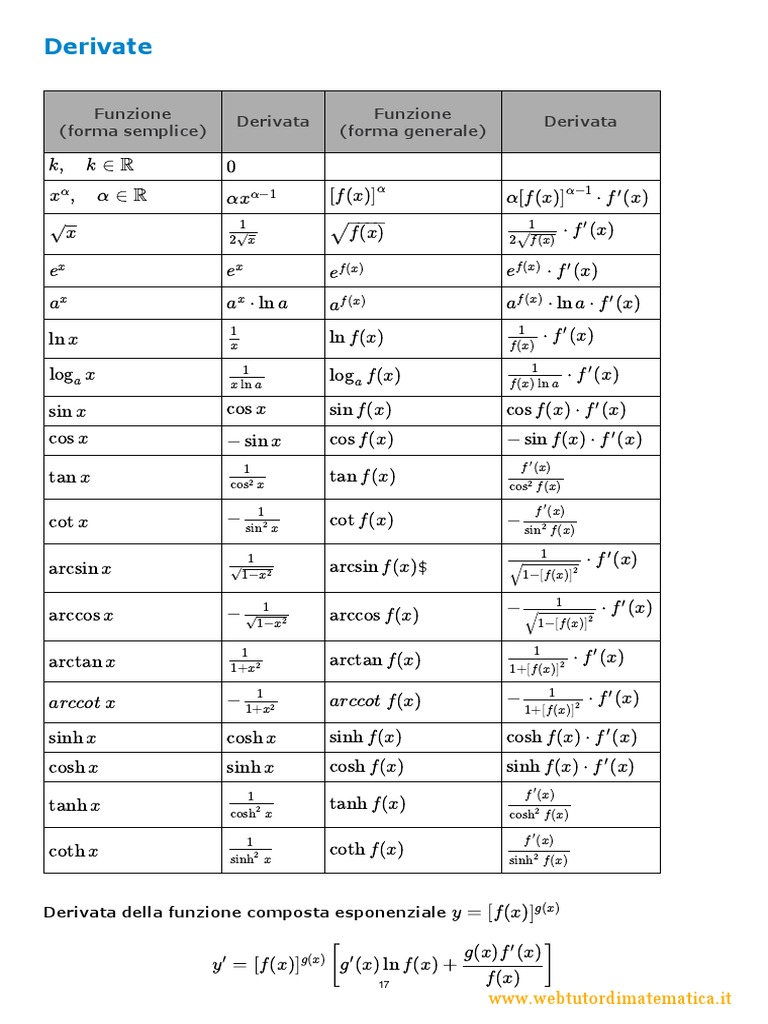 Formulario Derivate | PDF