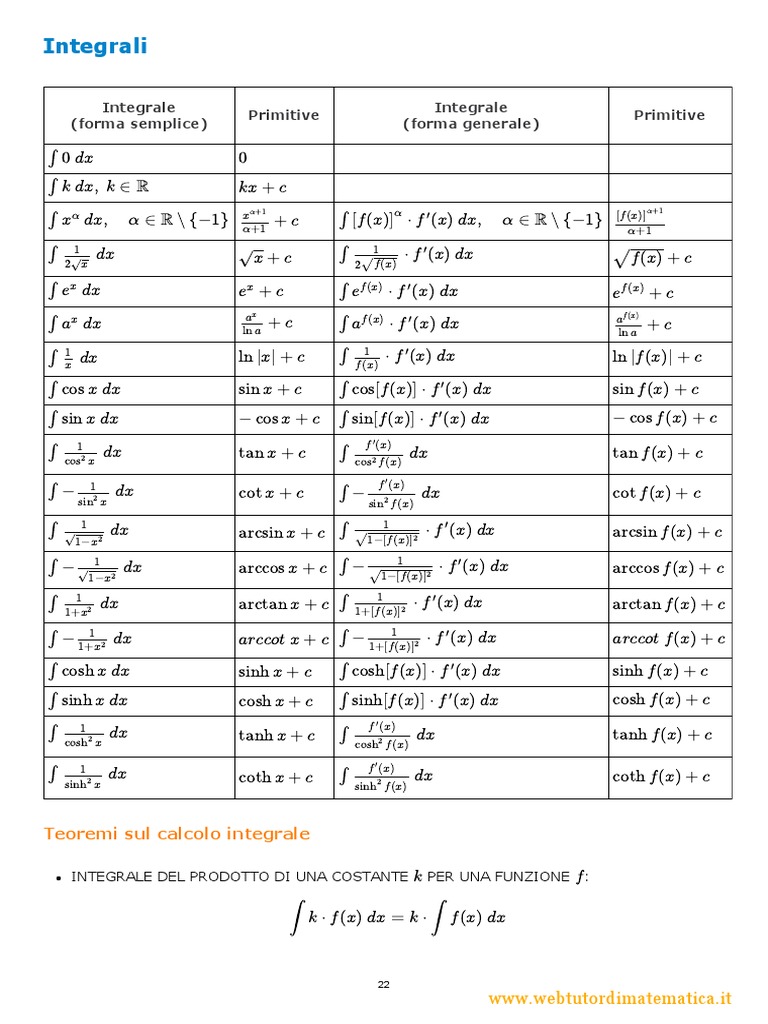 Formulario Integrali | PDF