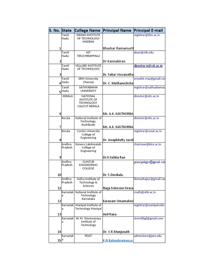 A List of Colleges, Principals, and Contact Information from Various ...