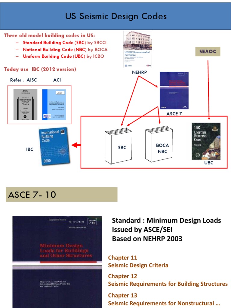 Understanding the Evolution of Modern Seismic Design Codes in the ...