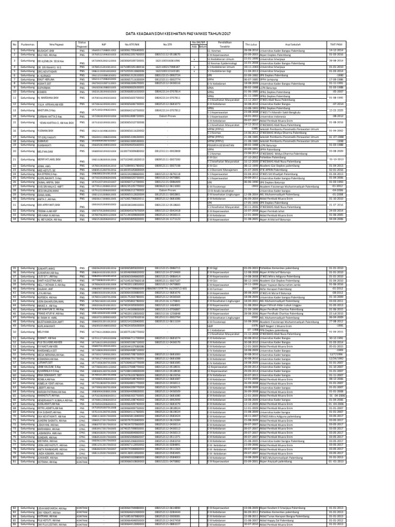 Data SDM PKM Gelumbang | PDF