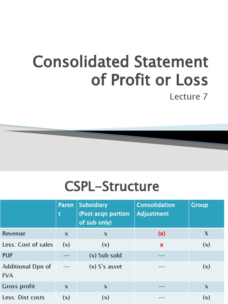 Lecture 7 - CSPL | PDF | Book Value | Depreciation