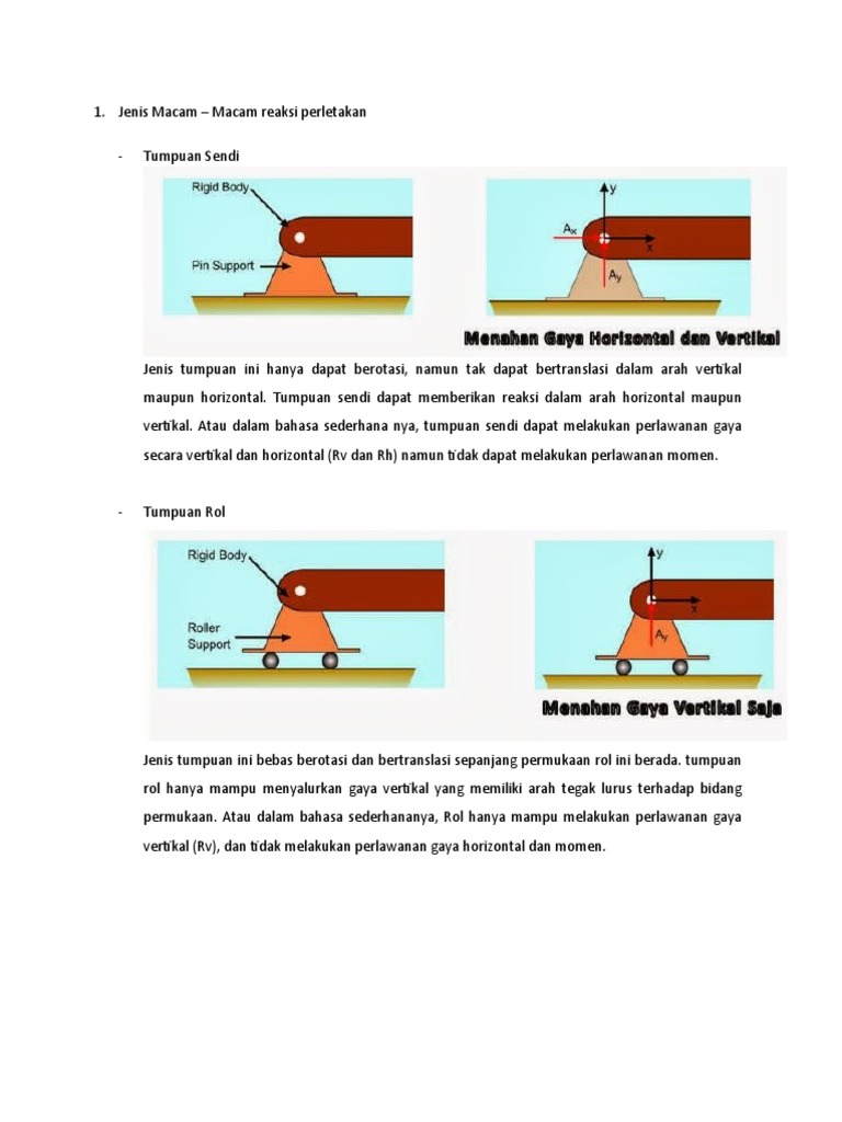 Jenis Macam-Macam Tumpuan | PDF | Sejarah