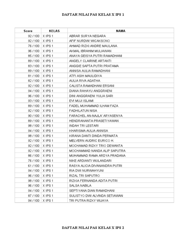Daftar Nilai Pas X Ips | PDF