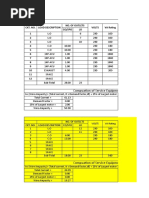 Full Load Test 2024 | PDF