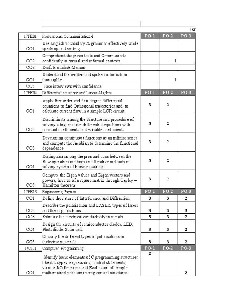 Civil r17 Co Po Pso Mapping | Download Free PDF | Fluid Mechanics ...