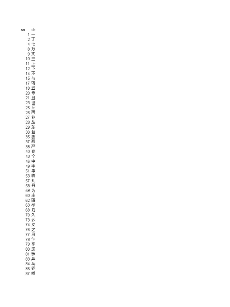 3500 Common Chinese Characters | PDF